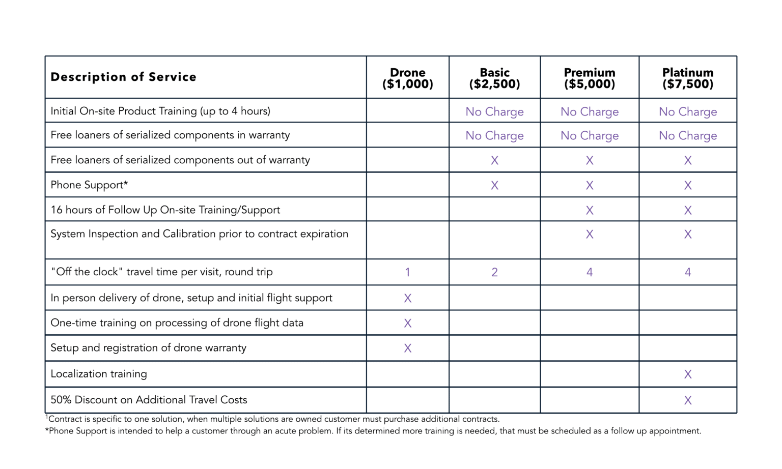 Tech Support Packages | Foursight Solutions