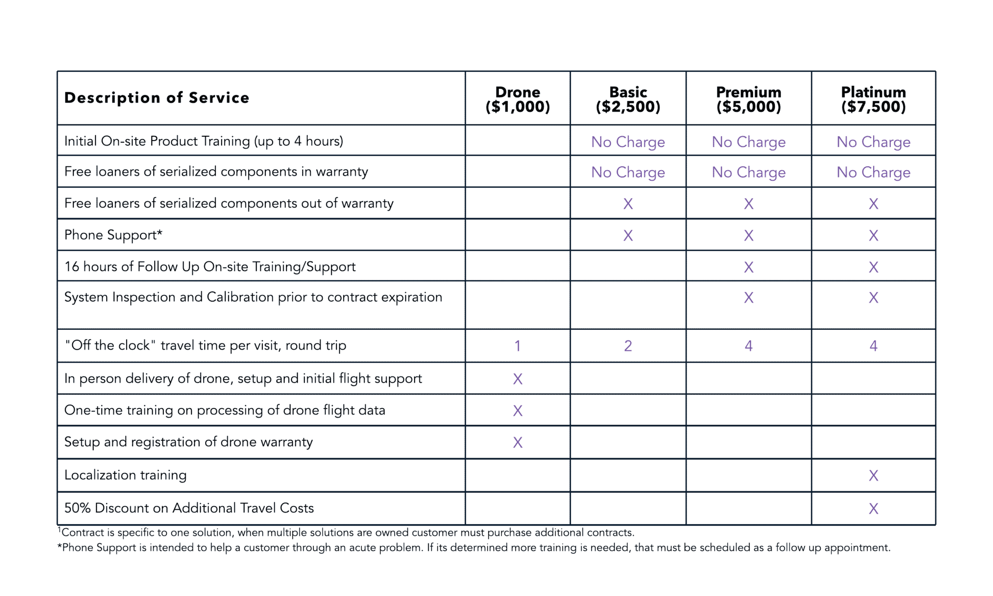Tech Support Packages | Foursight Solutions